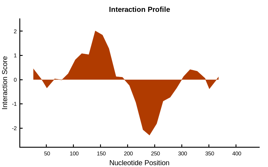 FTO-mmu_circRNA_018468